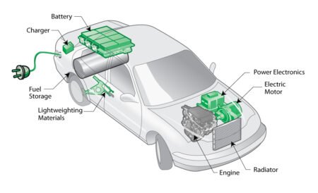 What Is a Hybrid Car and How Do They Work? - Millionaire Garage